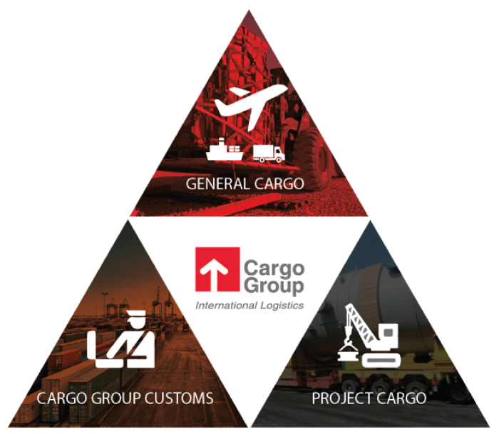 Cargo Group International Logistics
